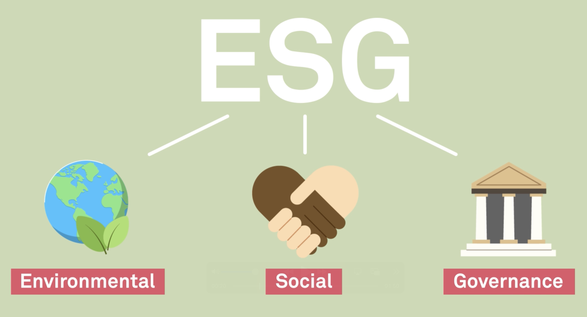 What is ESG? [animation]