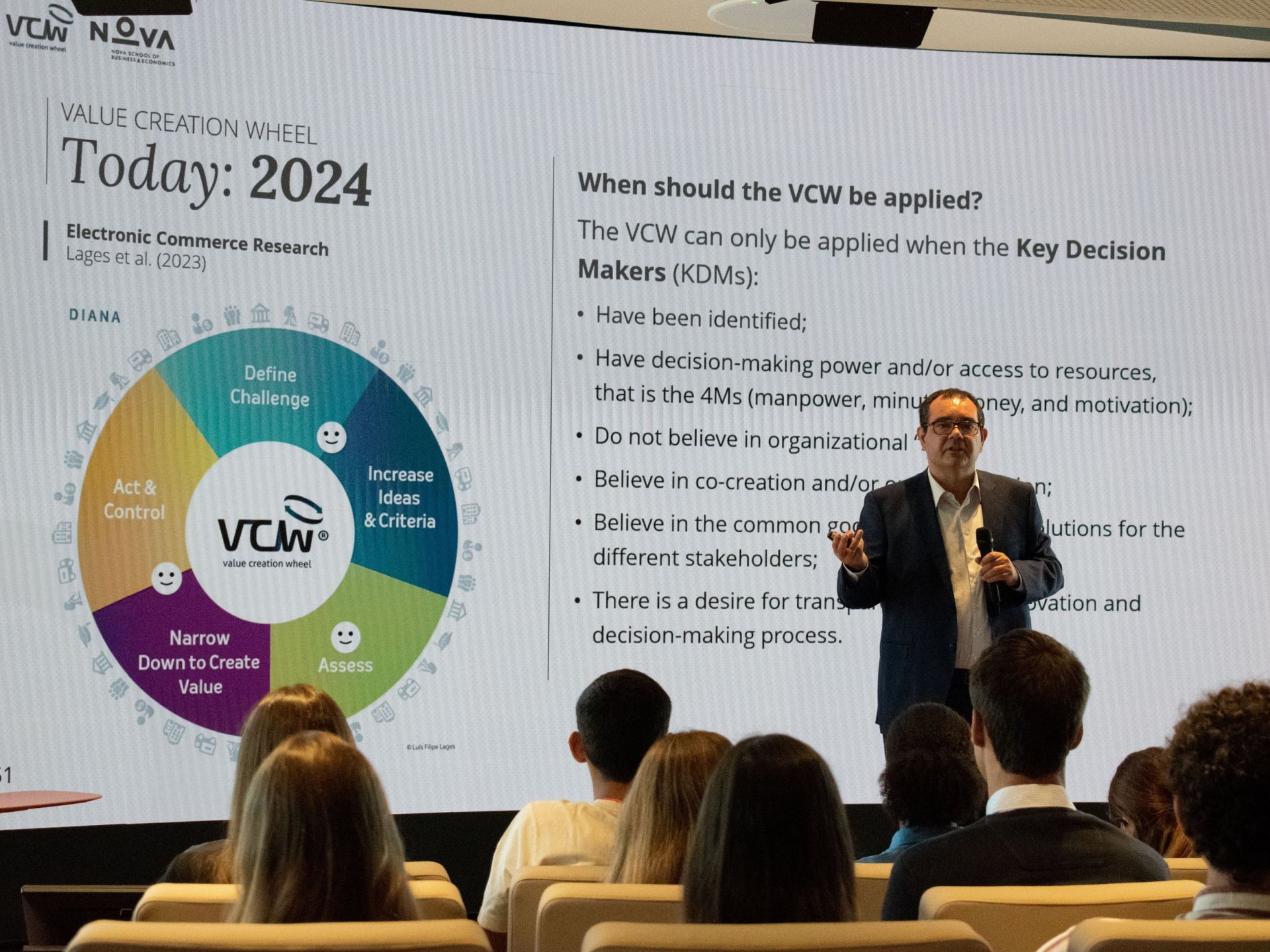 VCW - Value Creation Wheel course