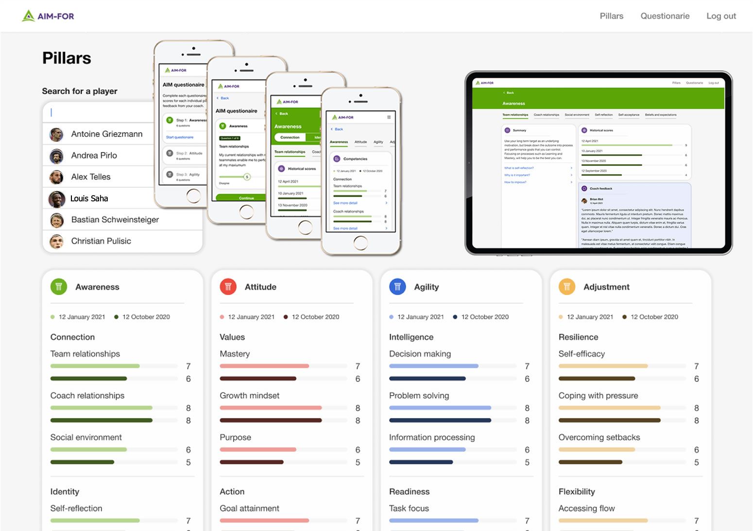 The Performers Development Web Hub