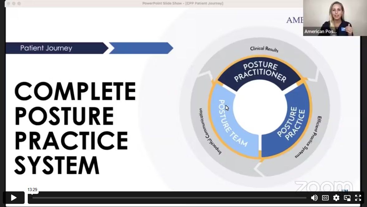 PEAK Practice: Complete Posture Practice System