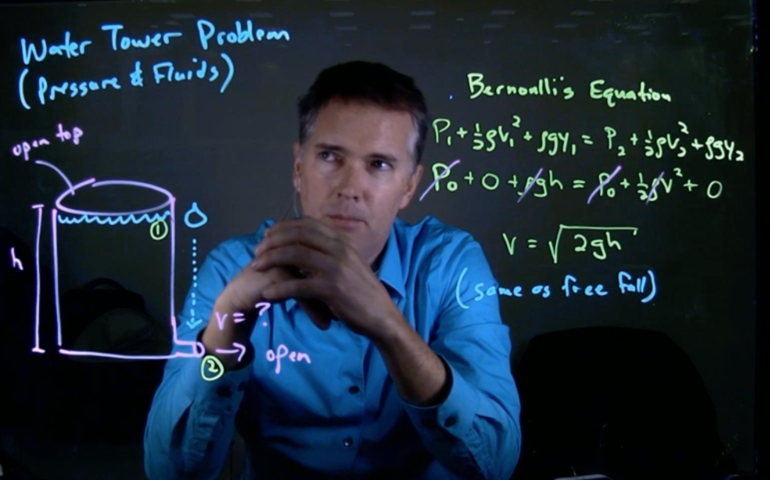 Physics 195 Anderson Fa20