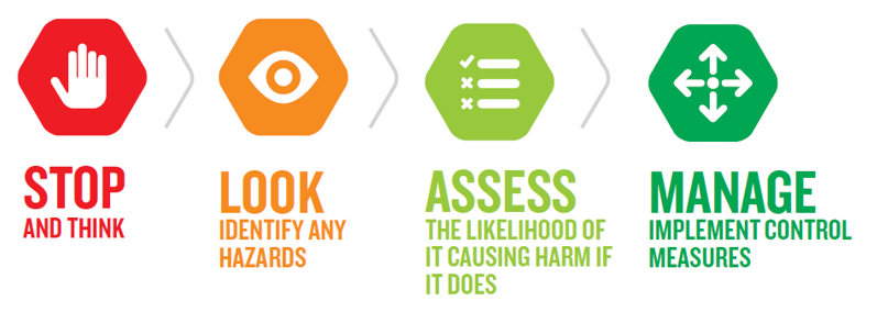 Let’s talk about risk awareness, the mental requirements for security ...