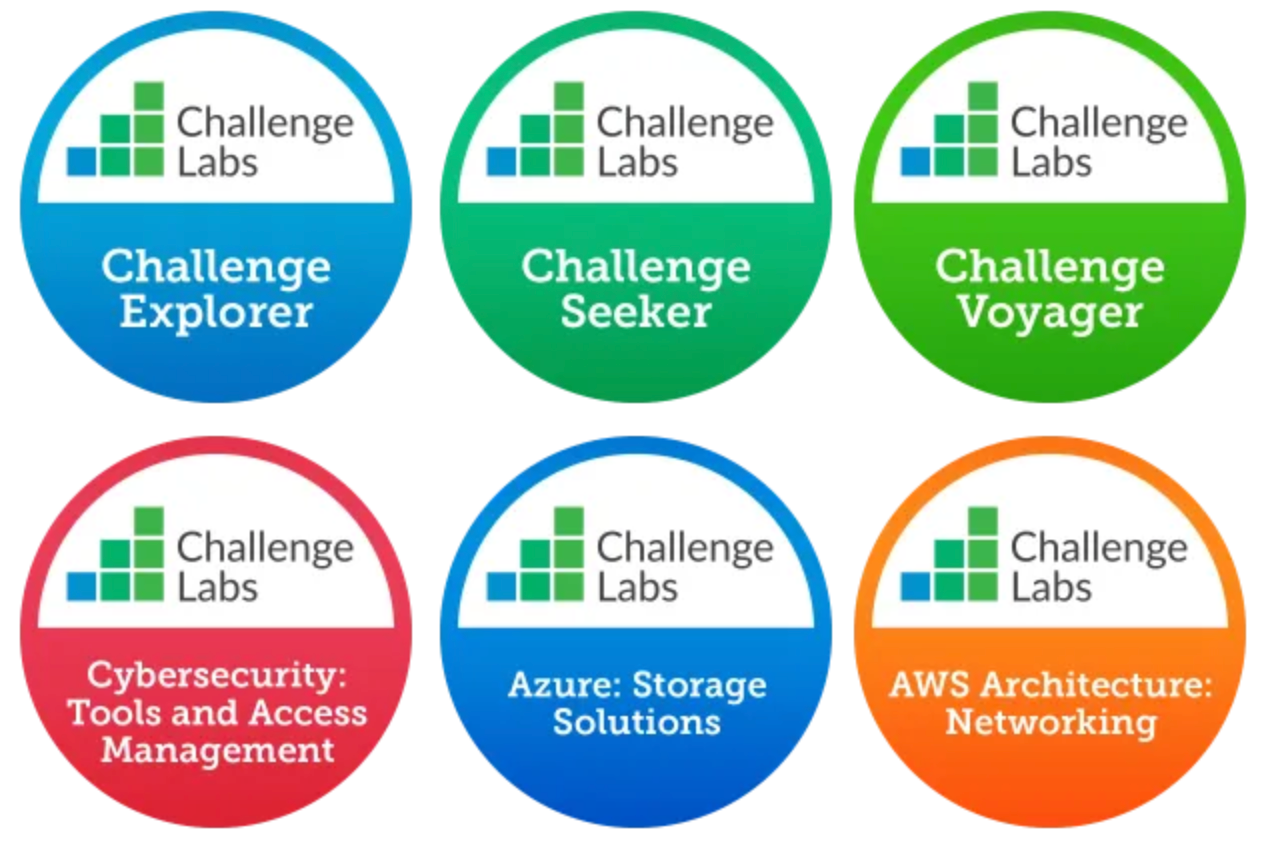 Cloud Vikings - Your Cloud Certification Training Voyage Starts Here