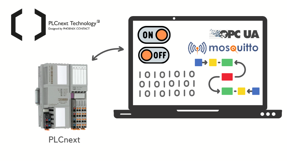 PLCnext - Next Generation PLC