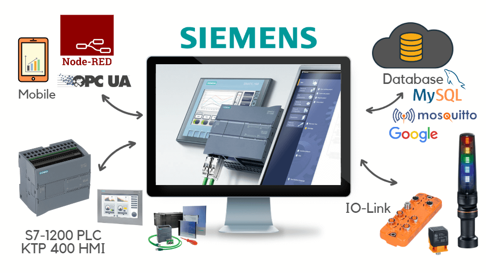 Siemens and IIoT