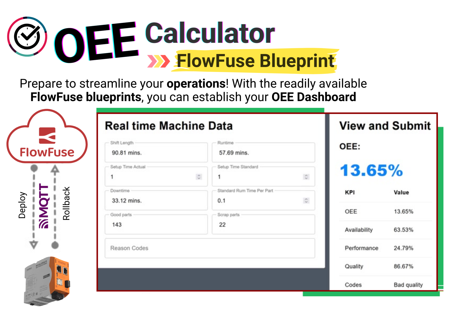 OEE made Easy with FlowFuse