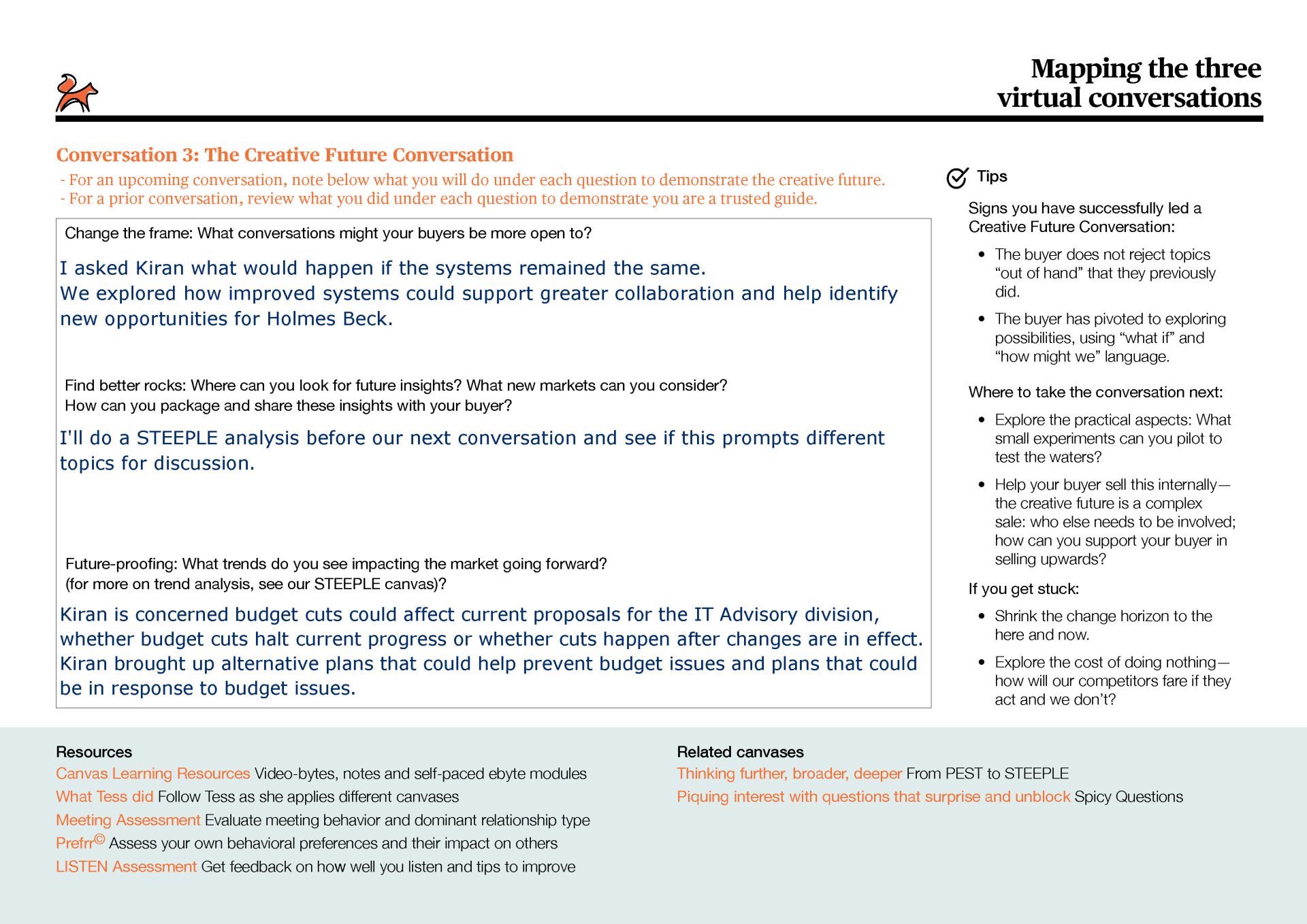 Mapping the three virtual conversations