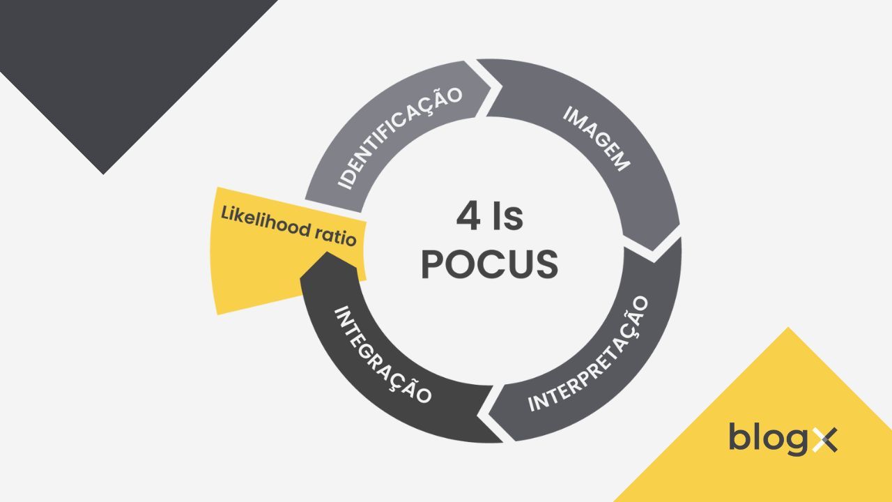 Modelo dos 4 Is do POCUS: Identificação, Imagem, Interpretação e Integração