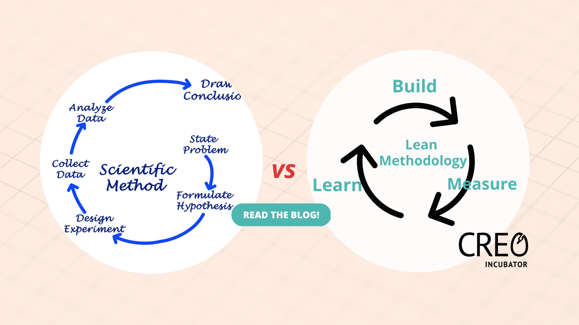 Scientific Method vs Lean Methodology: Similarities and Differences