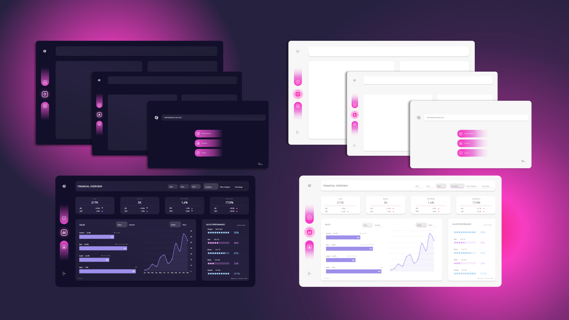 Full Access Power BI Design Template | Shooting Start Day & Night
