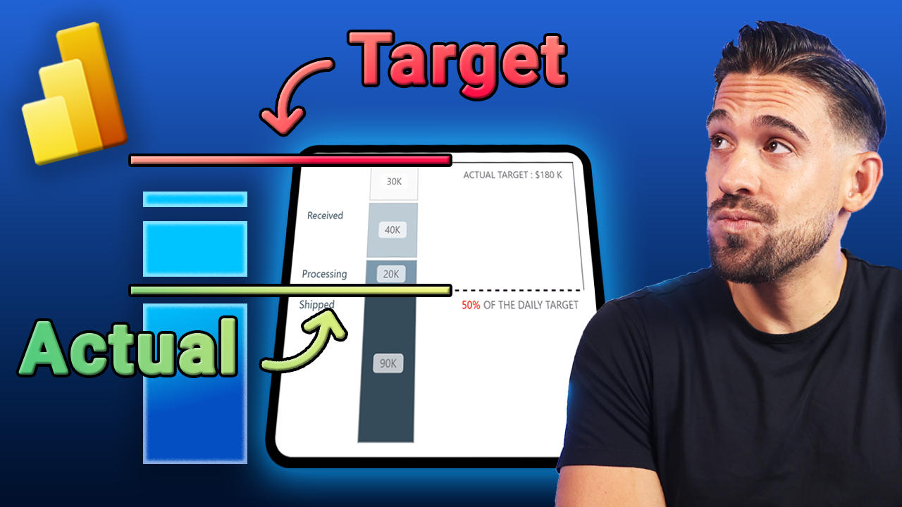 Don't Just show Actuals vs Target - Build This Power BI Visual Instead