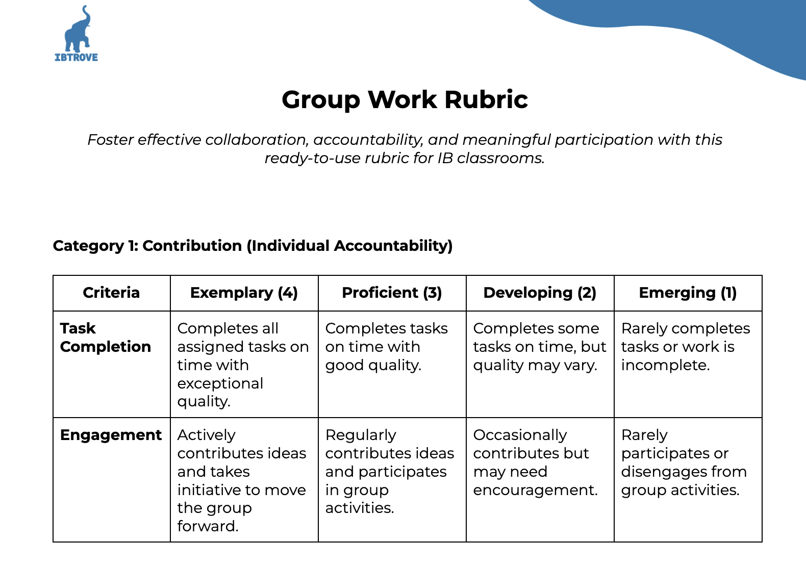 Group Work Rubric