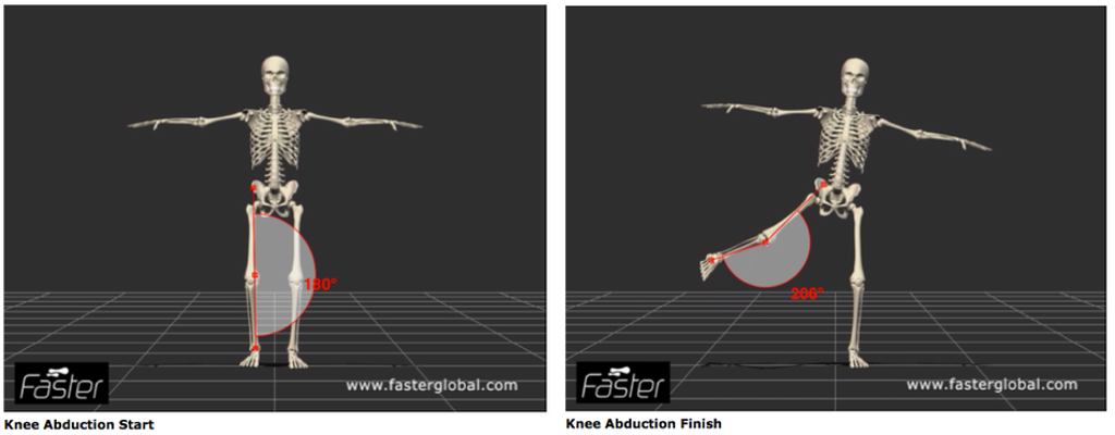 Understanding Knee Abduction
