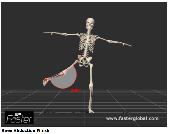 Understanding Knee Abduction