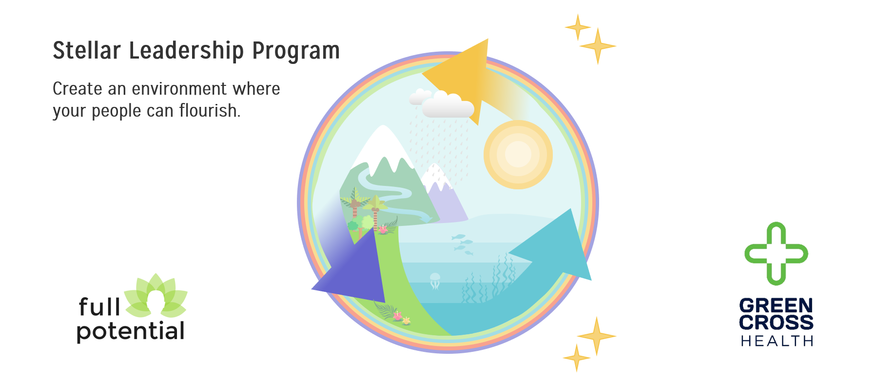 Creating Stellar Leaders