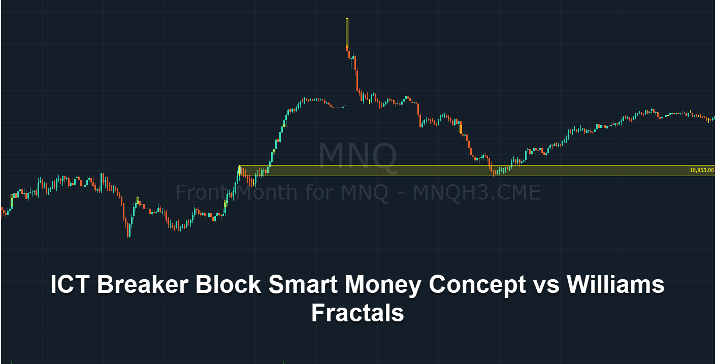 ICT Breaker Block vs Williams Fractals