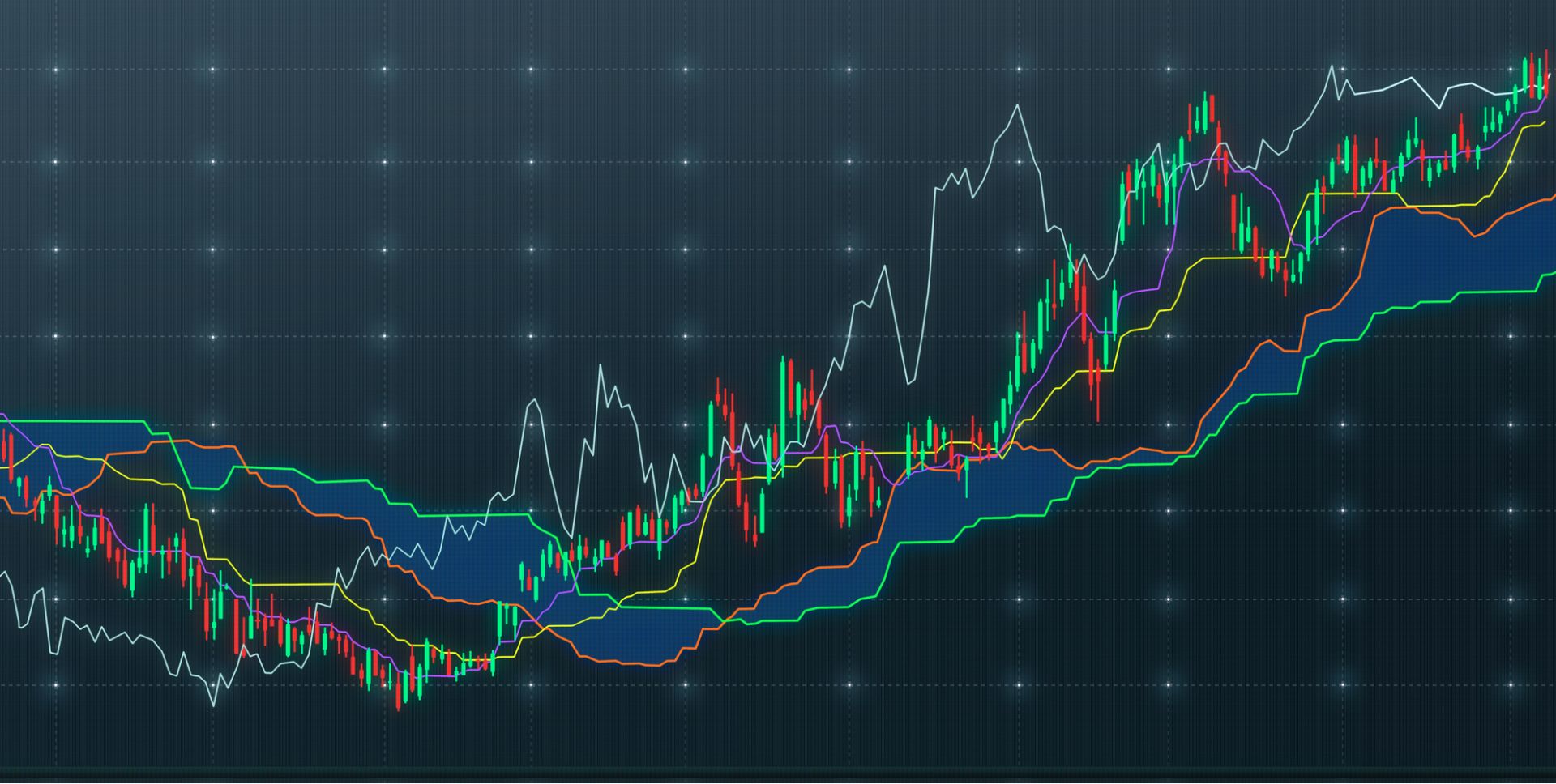 Ichimoku Master Class