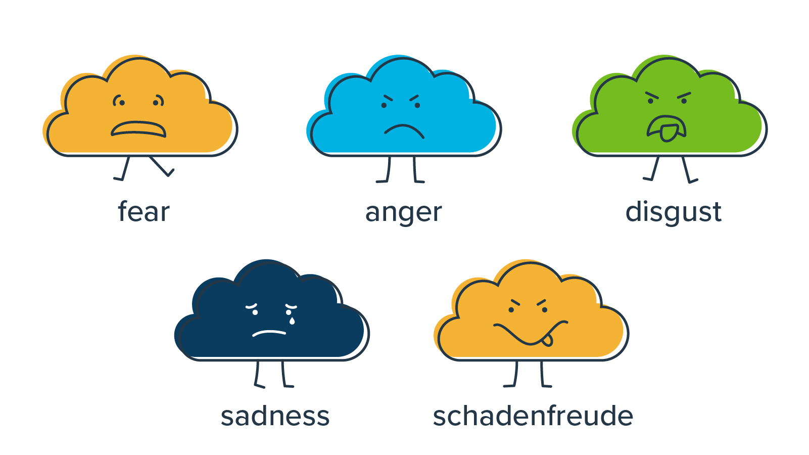 Wondering what some of those feelings you have are?