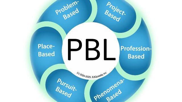 Teaching Through the 6 Ps of PBL
