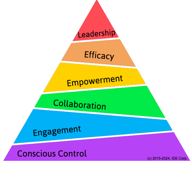 Executive Function The Pathway To Student Achievement