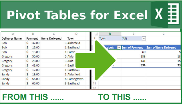 Excel Tables Vs Pivot Tables Applications And Differences