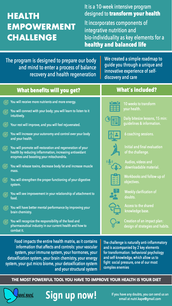 Health Empowerment Challenge