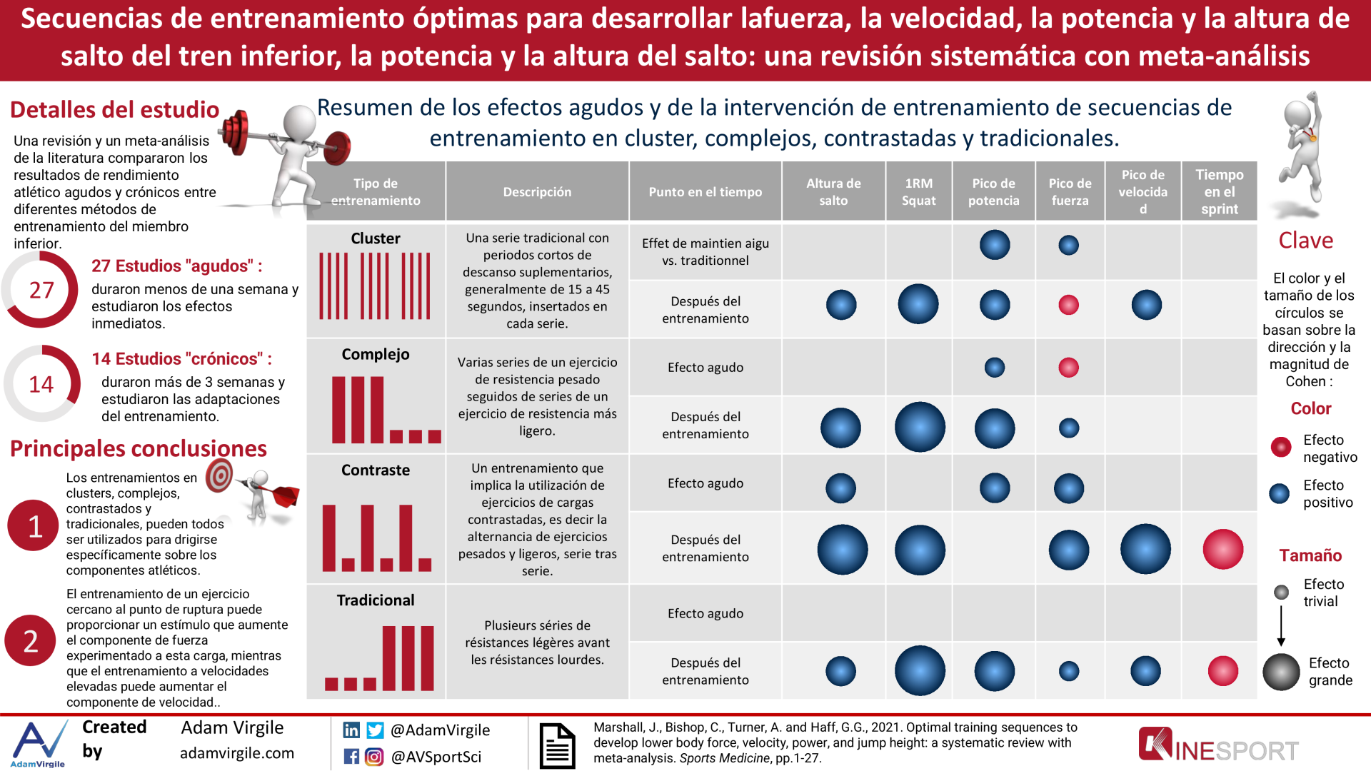 Infografías
