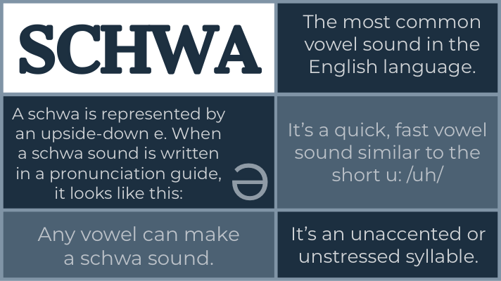 S.O.S.! It's a Schwa! Part 1 of 3.