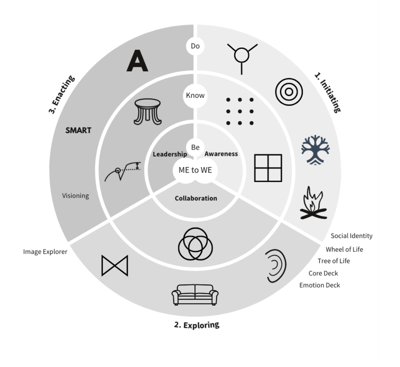 Coaching Apprentice Certification (Spring 2025)