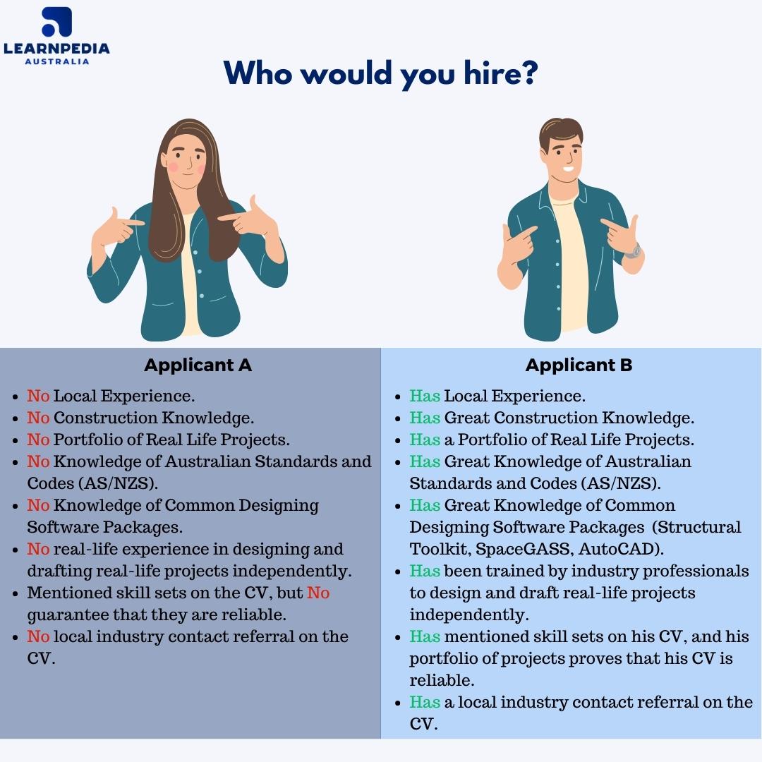 Structural Engineering Courses & Internships