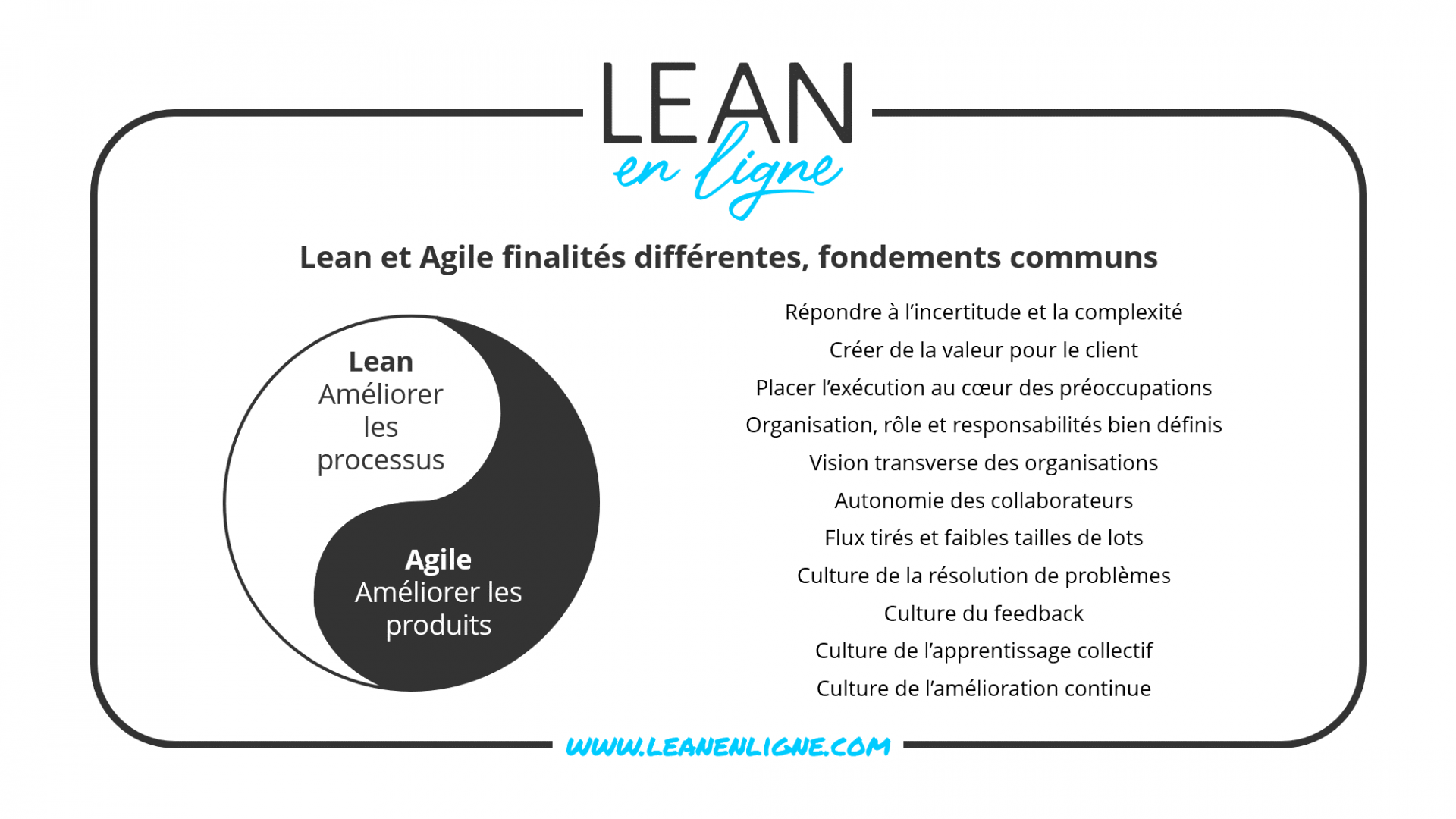 Lean vs Agile, découvrez leurs origines, différences et points communs Lean vs Agile, découvrez leurs origines, différences et points communs