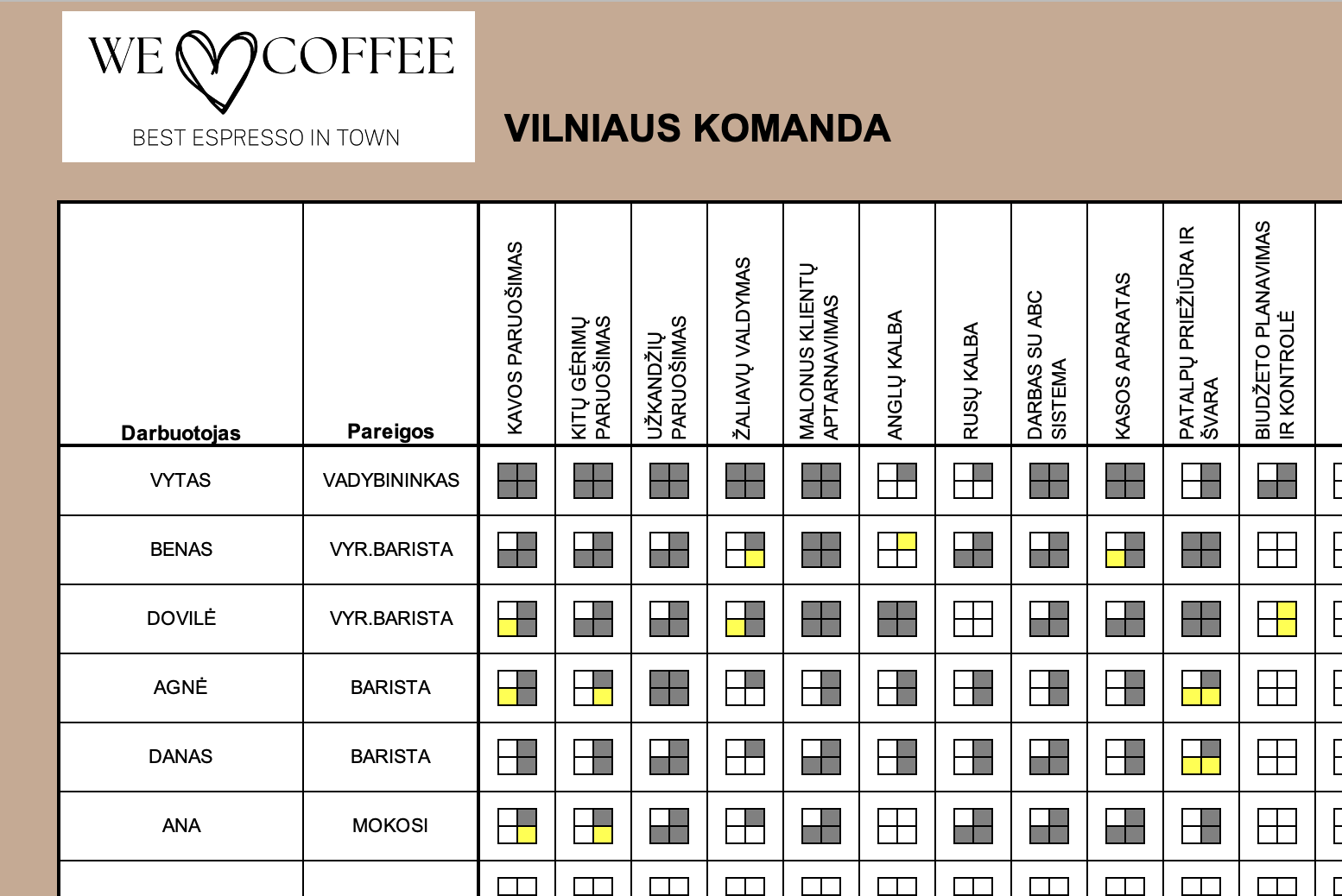 KAIP SUDARYTI KOMPETENCIJŲ MATRICĄ [online įrašas]