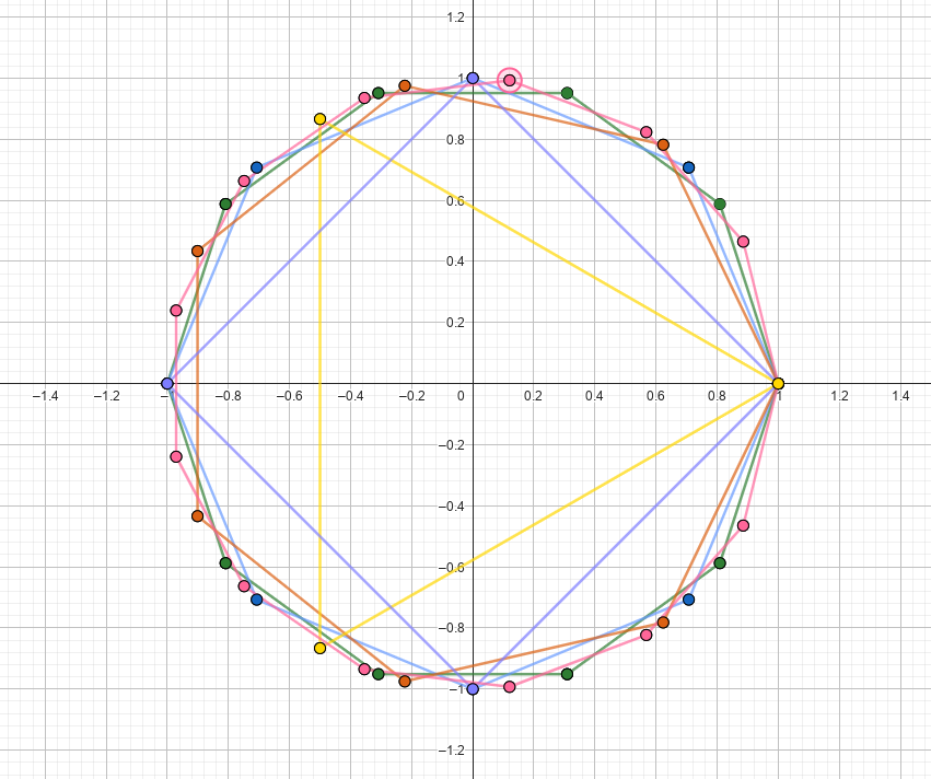PreCalculus 2026-2027