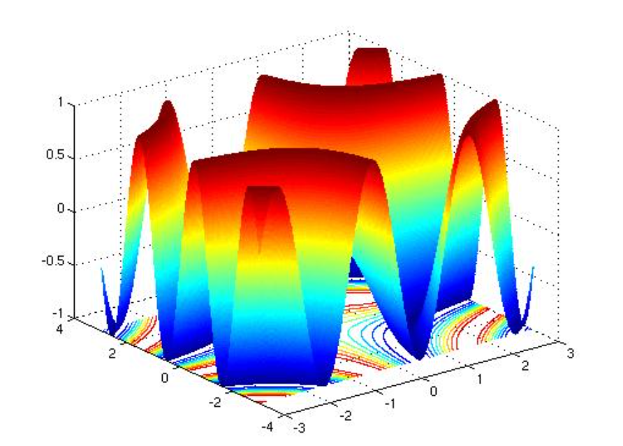 Multivariable Calculus for Accelerated Teens