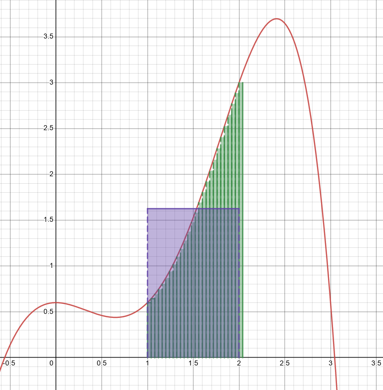 Single Variable Calculus I & II (AP Calculus BC)