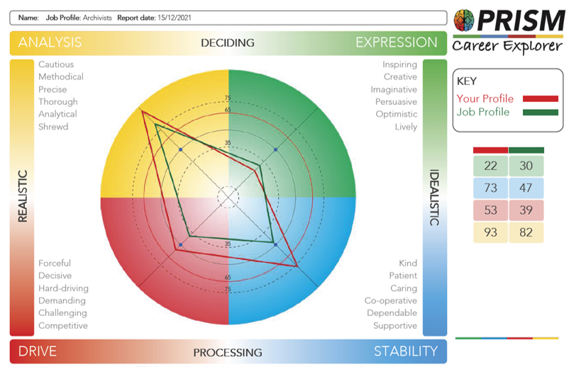 About PRISM Brain Mapping