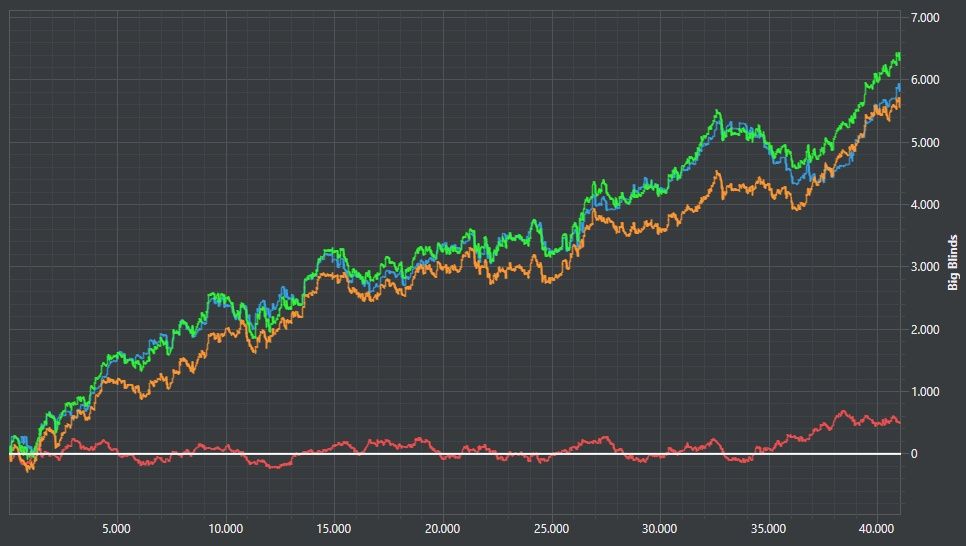 CFP student recent graph
