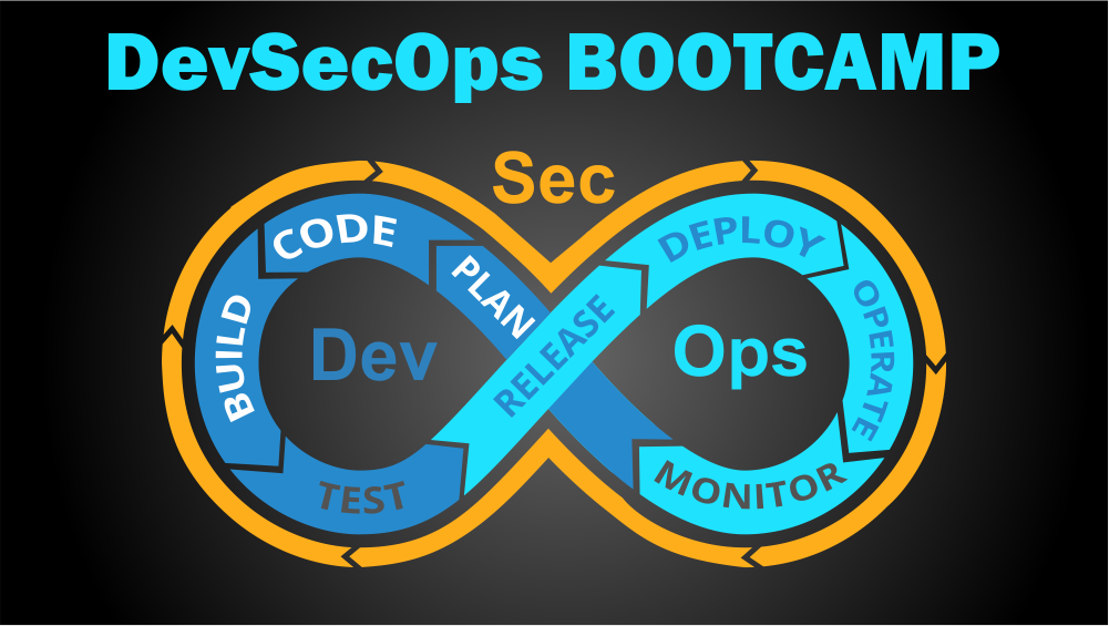 On-Demand DevSecOps Beginner Bootcamp | Pentester Academy Bootcamps