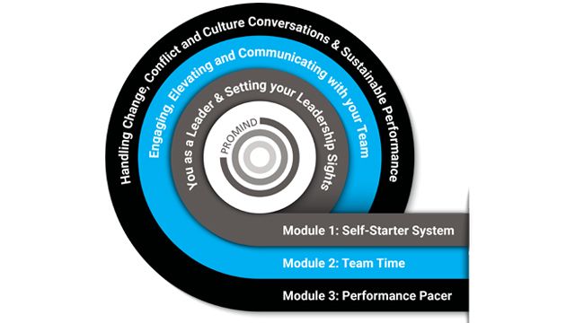 Get aHead Leadership Programme