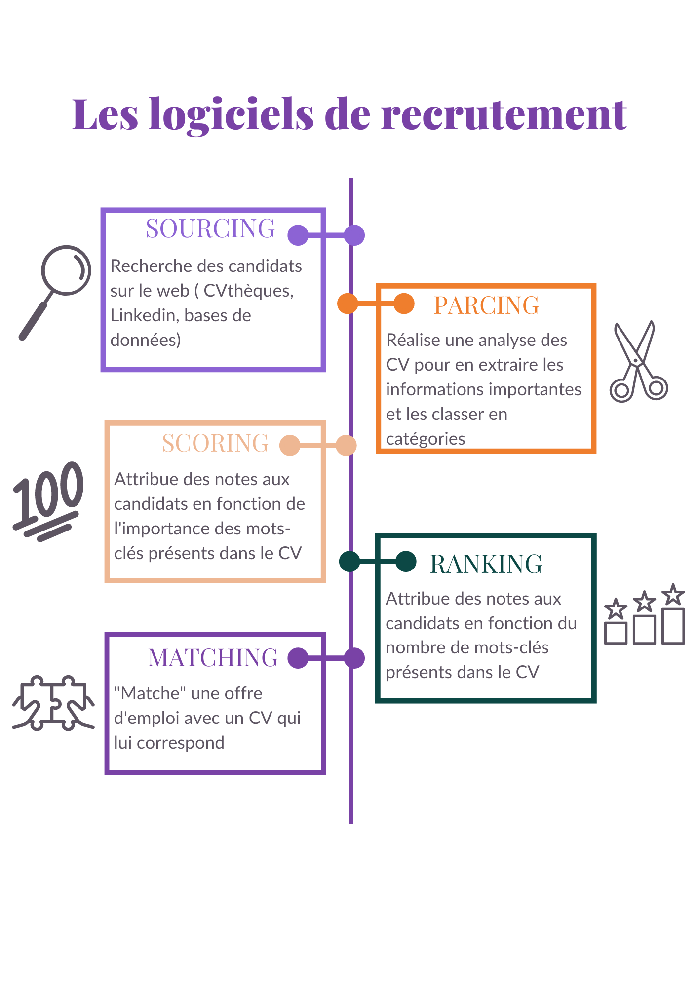 Optimiser son CV pour les logiciels ATS : conseils stratégiques