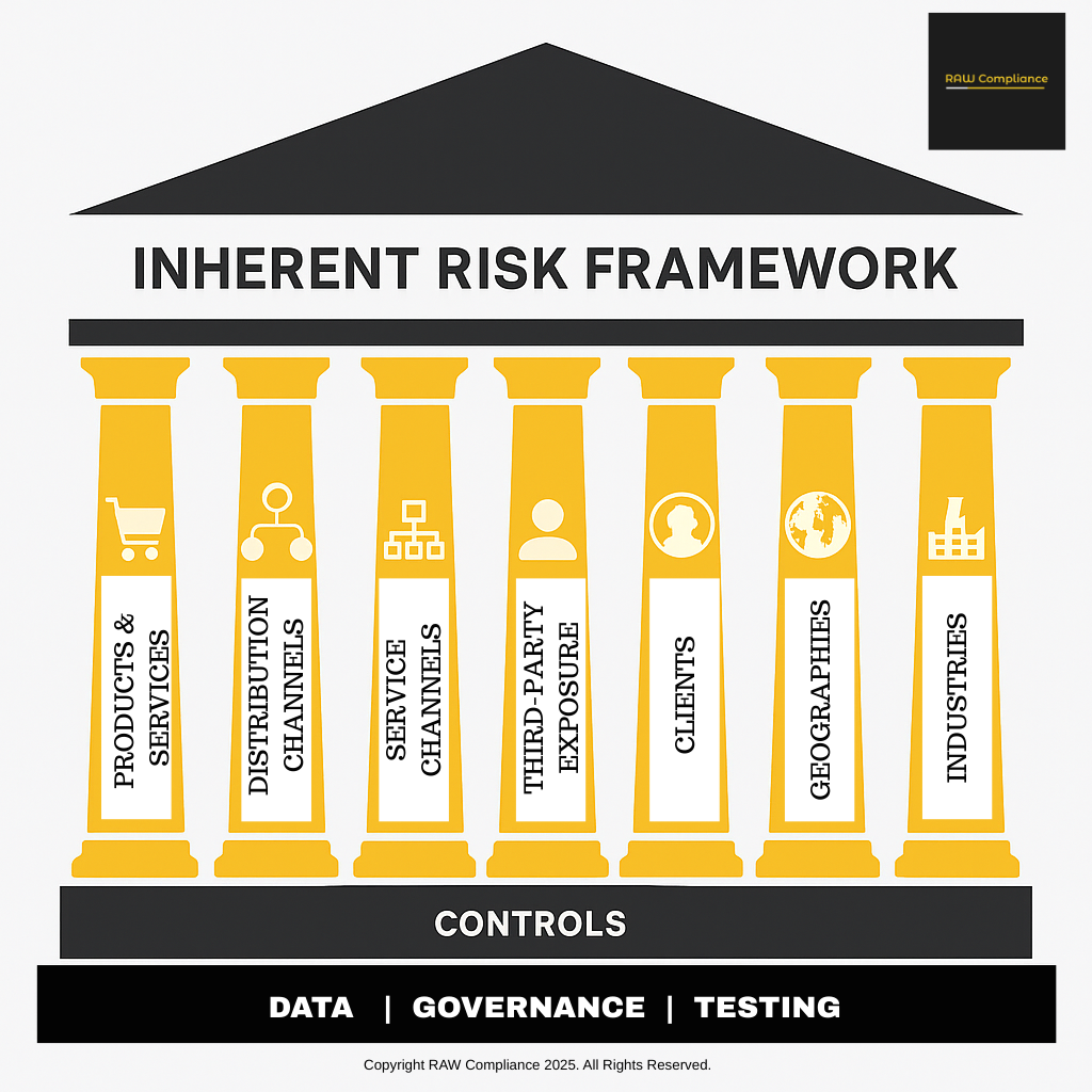 7 Pillars of Inherent Risk