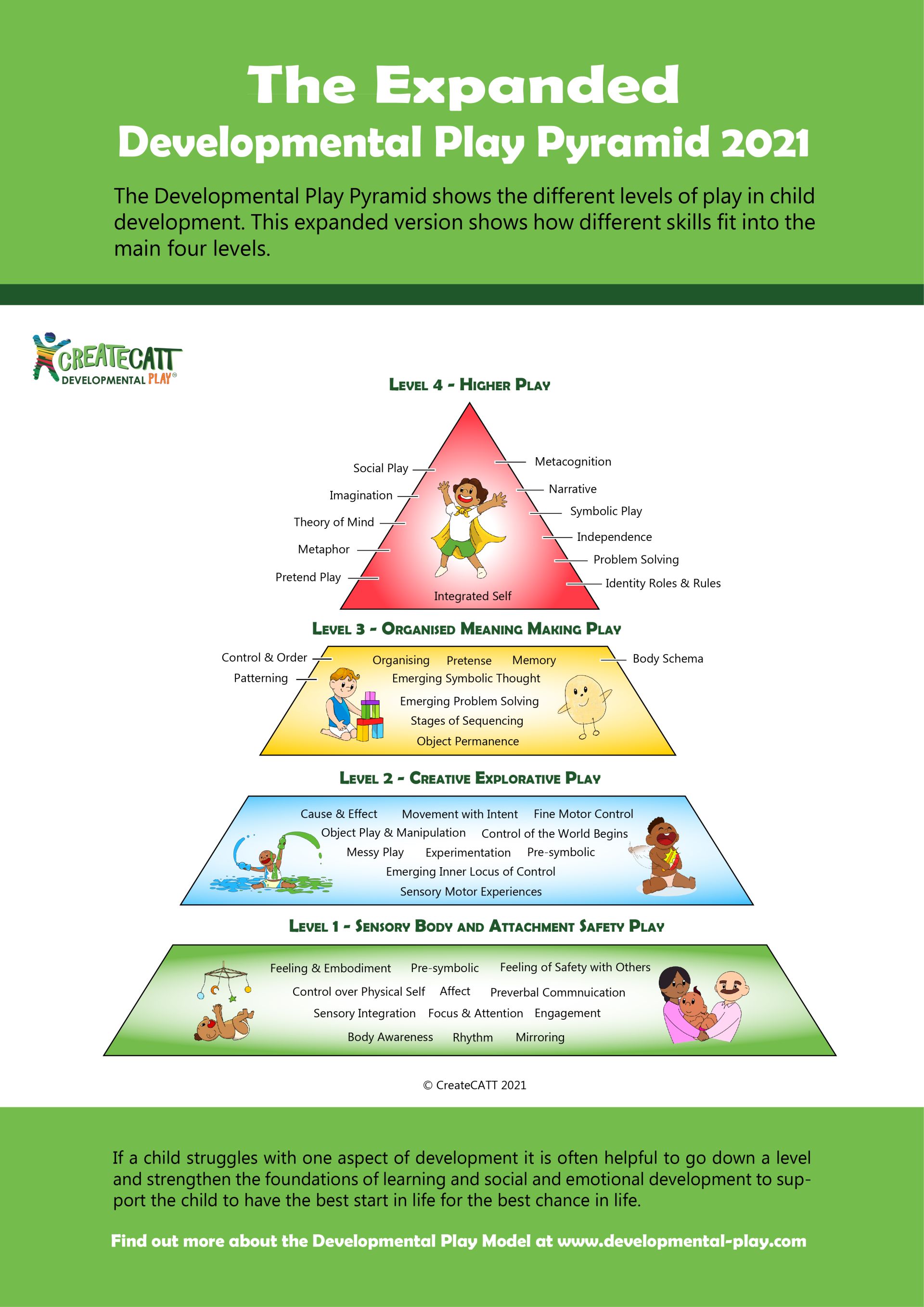 Developmental Play Pyramid