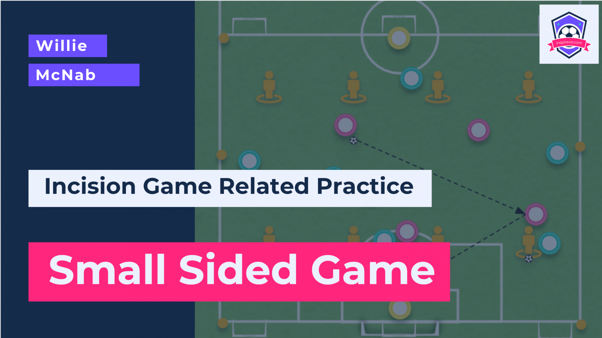 Incision Game Related Practice