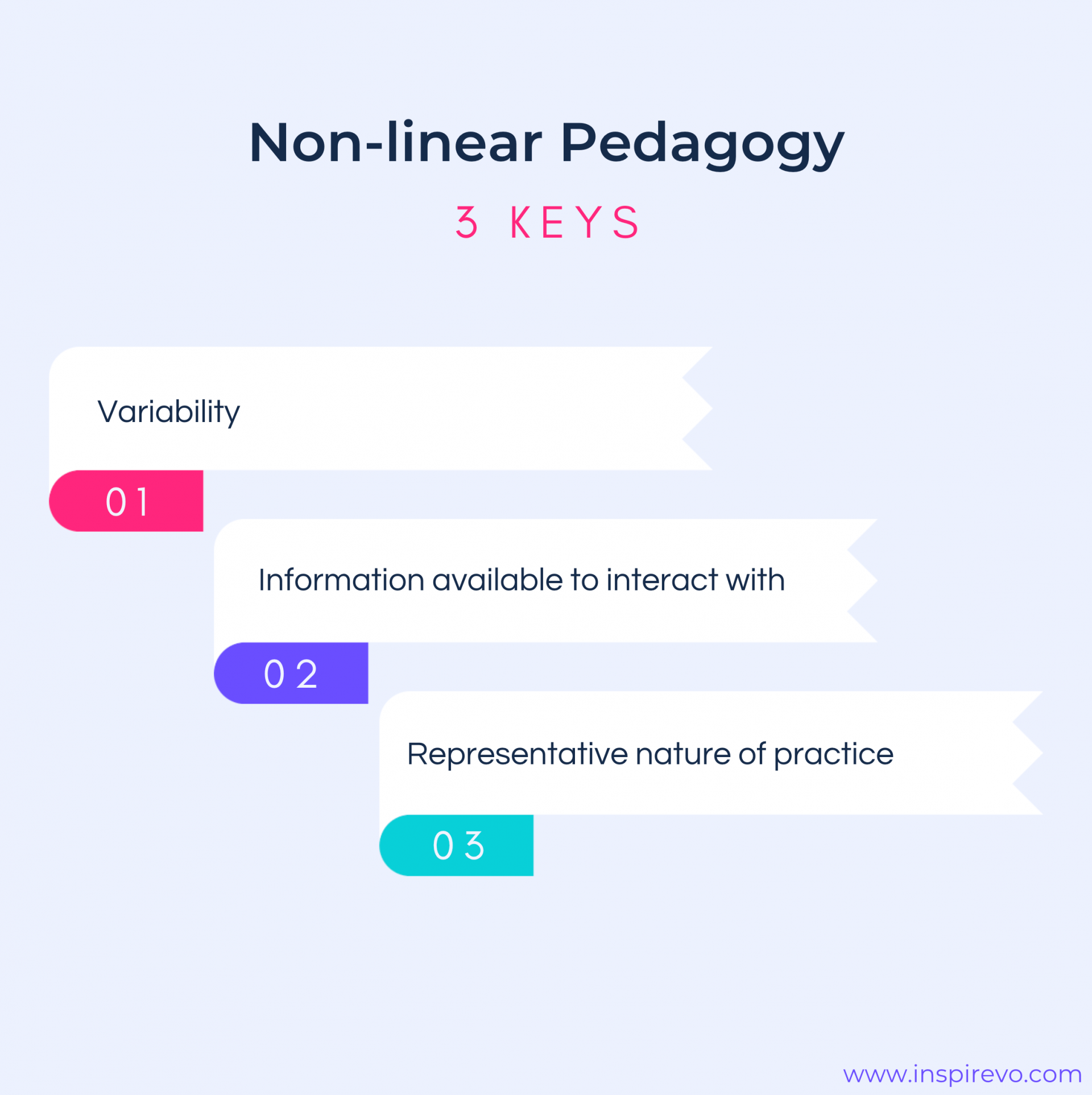 What Is Non Linear Pedagogy The Constraints Led Approach Ben Franks