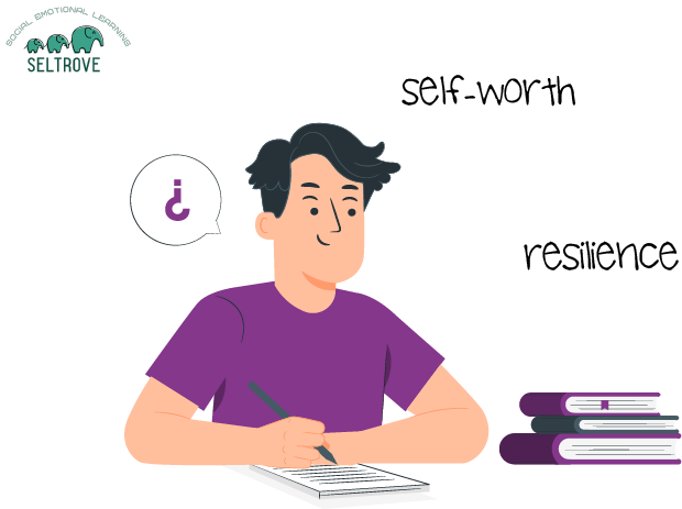 Building Self-Worth & Resilience (Elementary school teacher version)