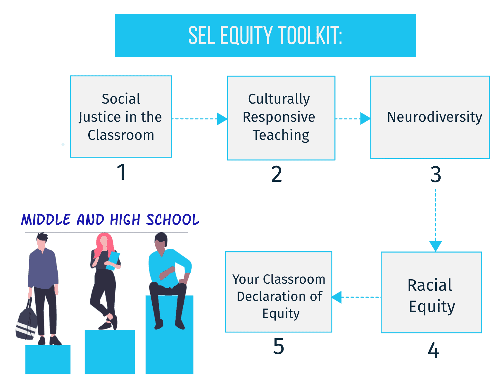SEL Equity Bundle