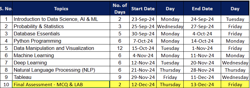 AI and Data Science Workshop