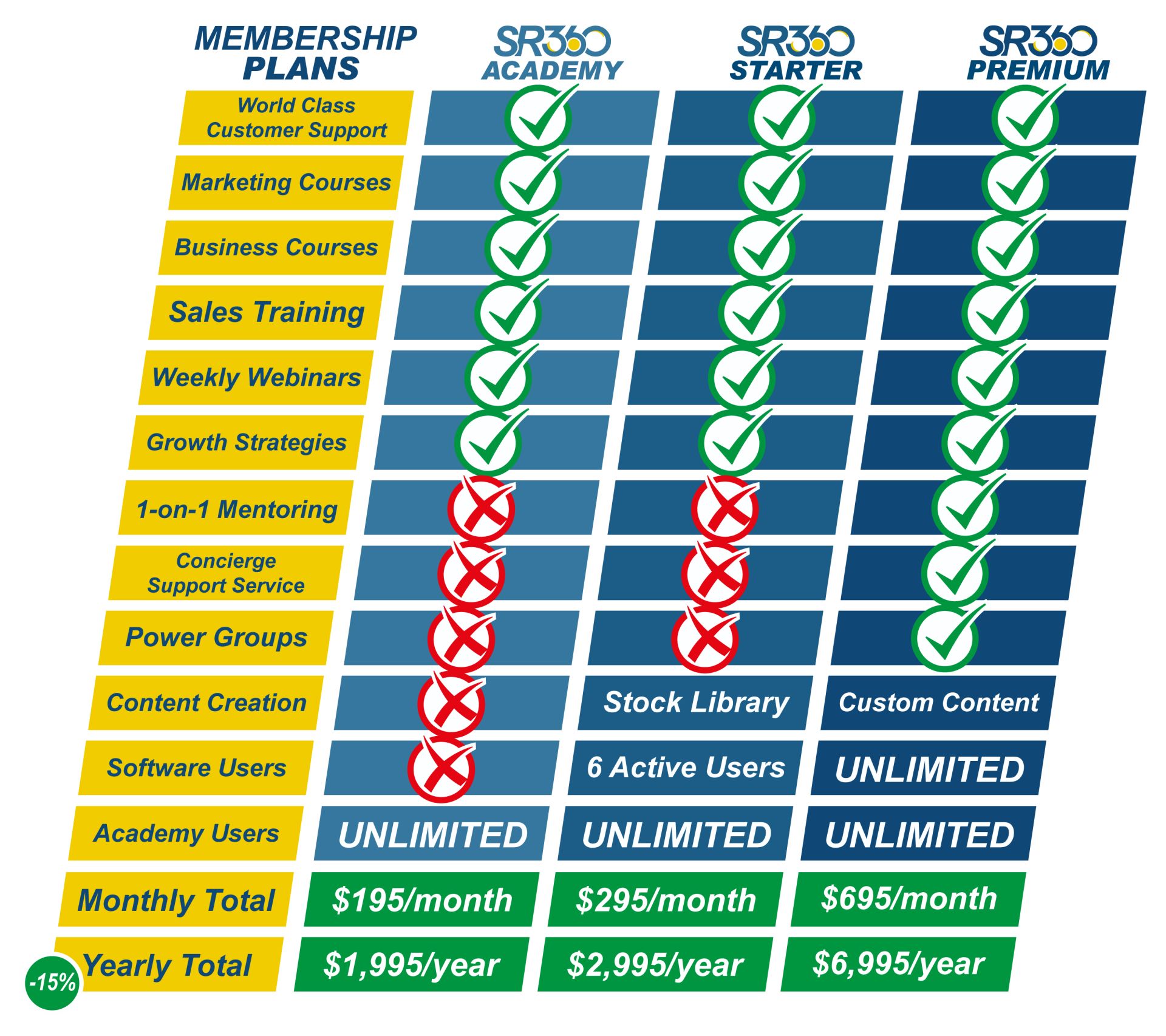 Home - SR360 Solutions- ALL INCLUSIVE solution every contractor NEEDS