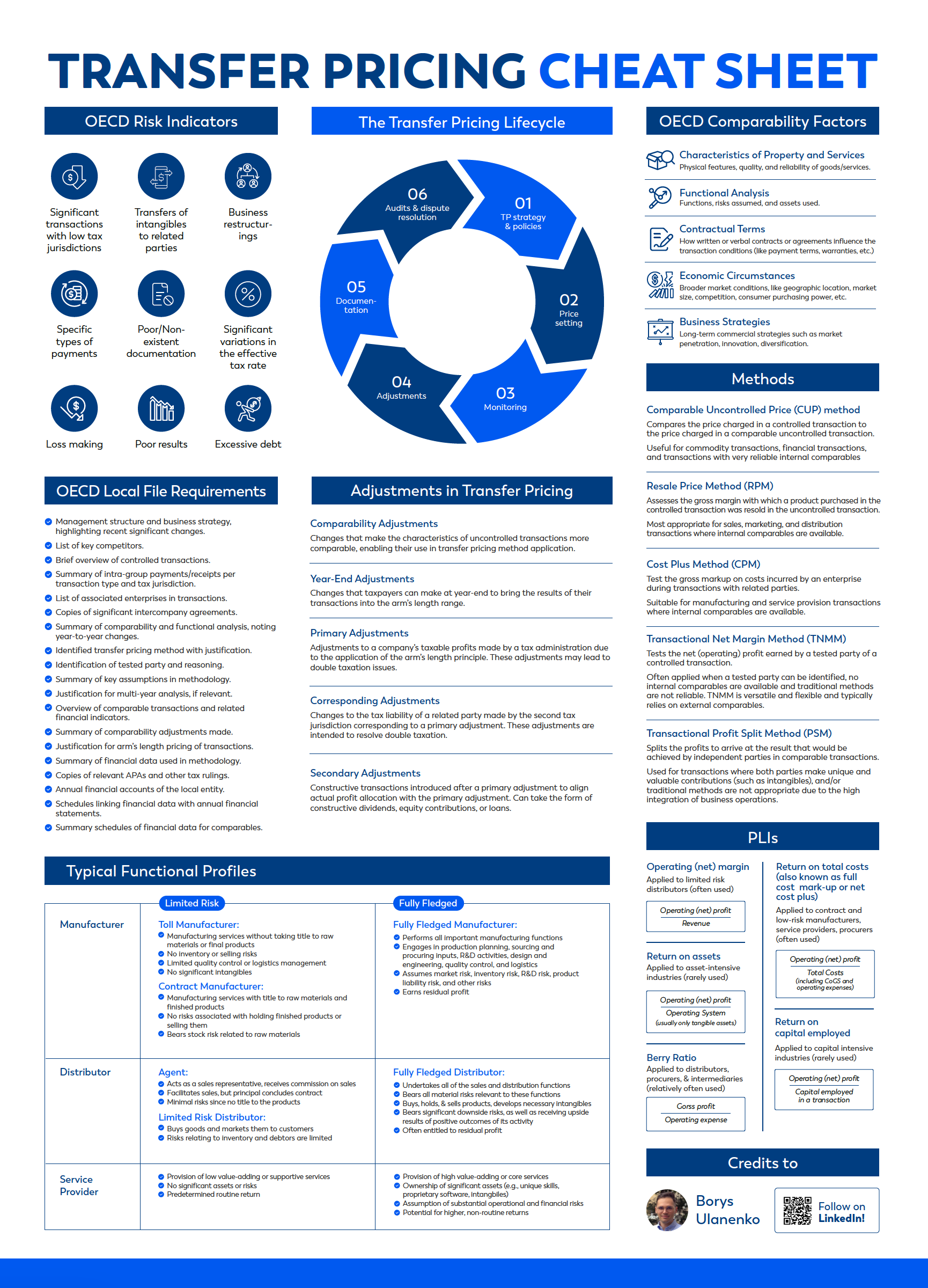 4 Key Rules Every Cost Contribution Arrangement Should Follow To Be