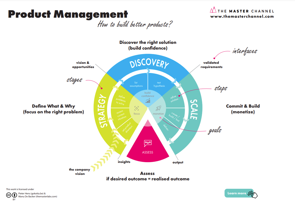 Product Management Fundamentals: Build better products